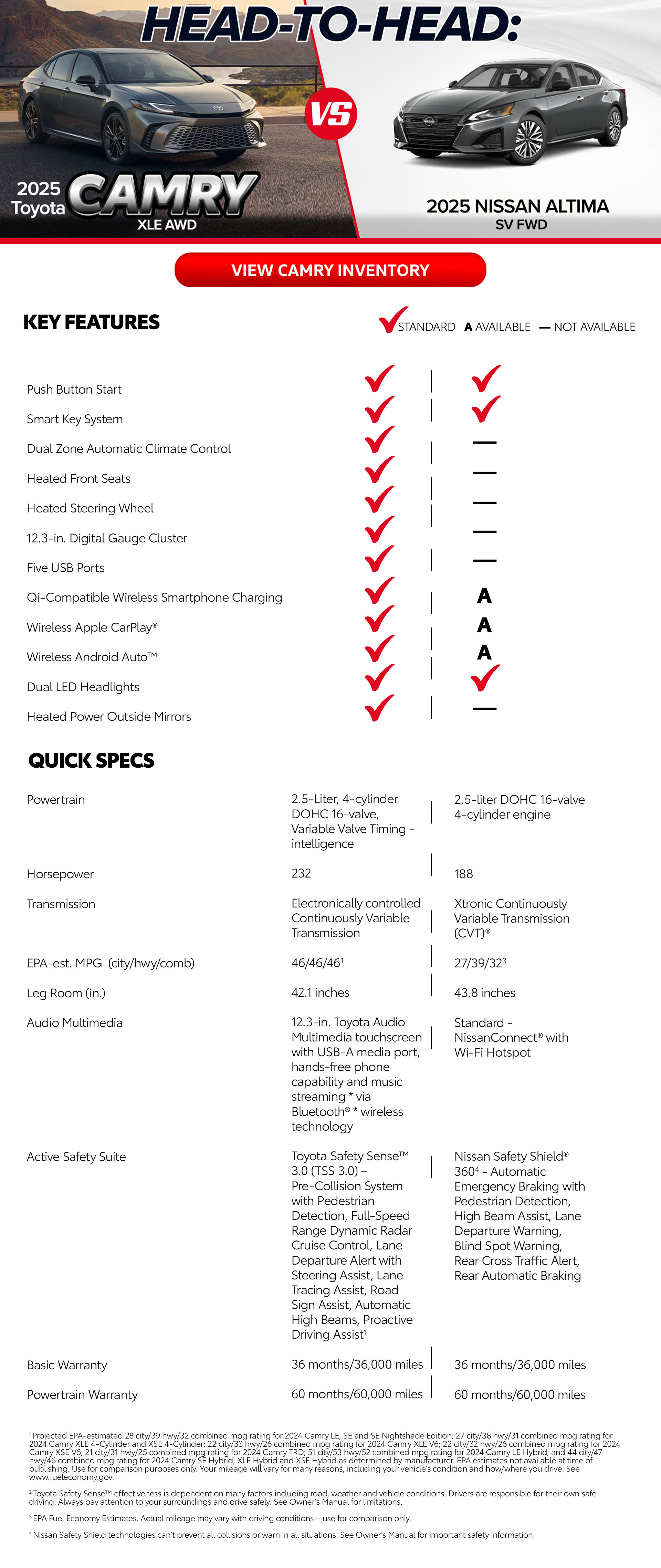 2025 Toyota Camry vs. 2025 Nissan Altima