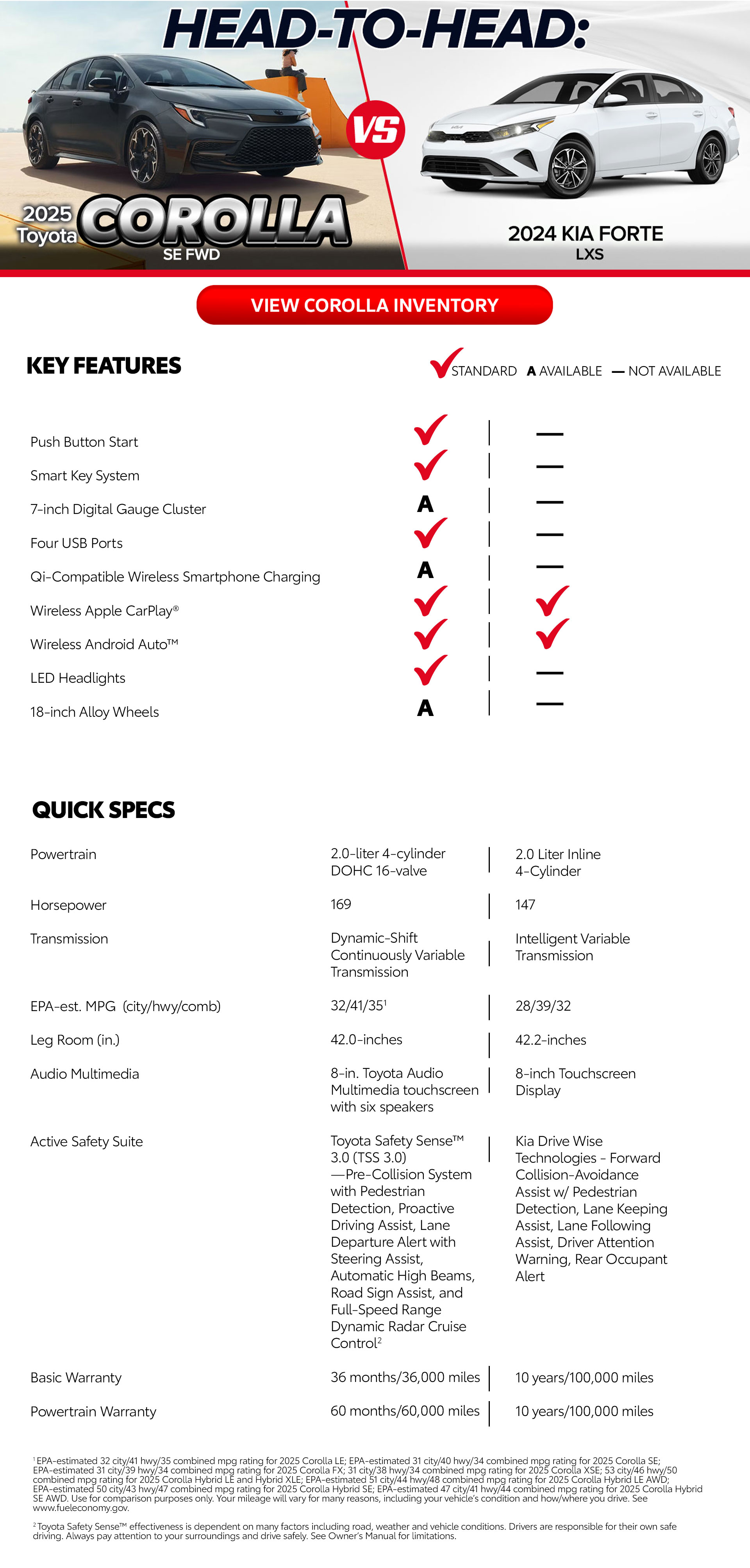 2025 Toyota Corolla vs. 2025 Kia Forte