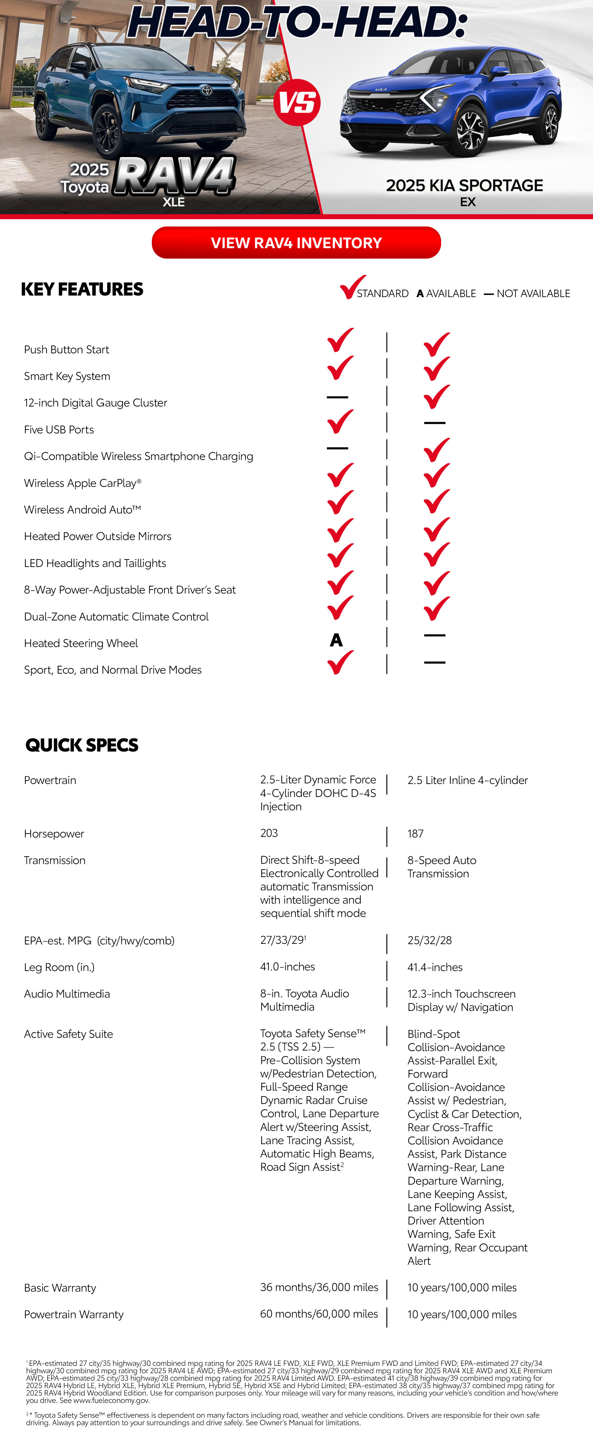 2025 Toyota RAV4 vs. 2025 Kia Sportage