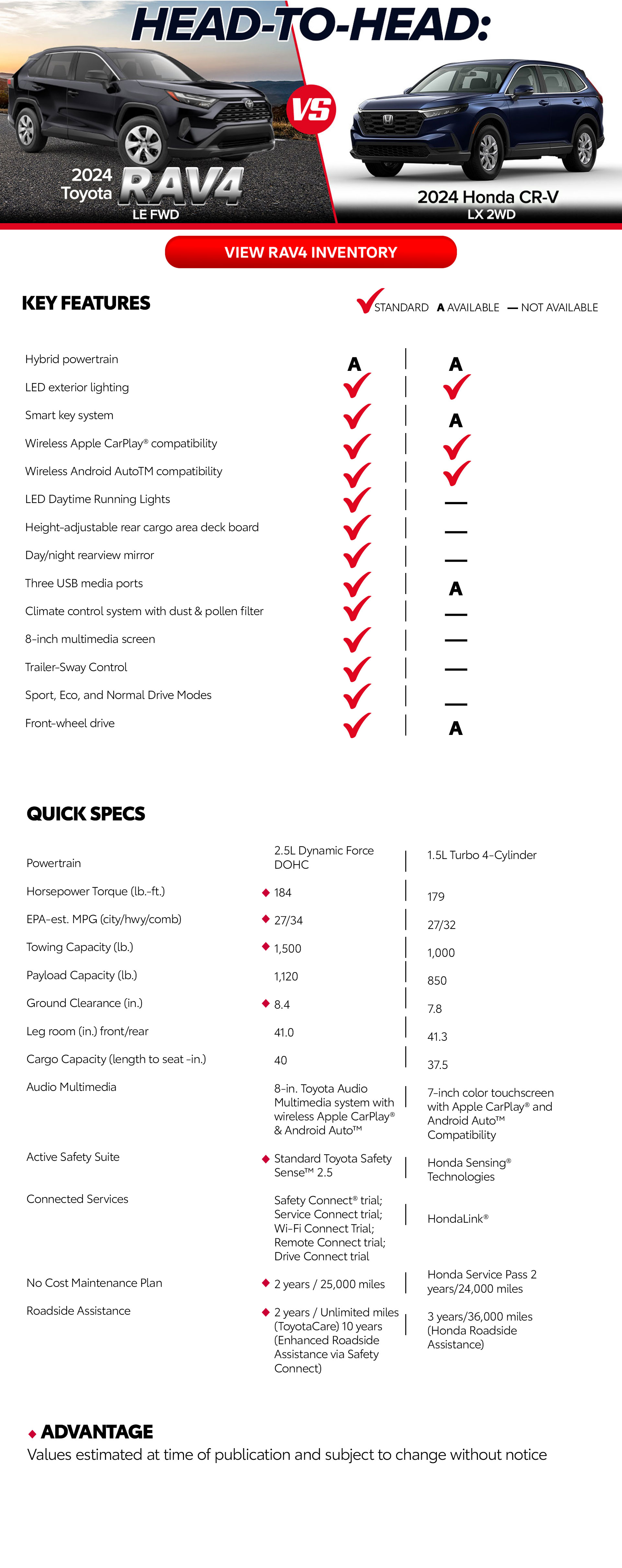 Toyota RAV4 vs. Honda CR-V Comparison | Stokes Toyota Beaufort